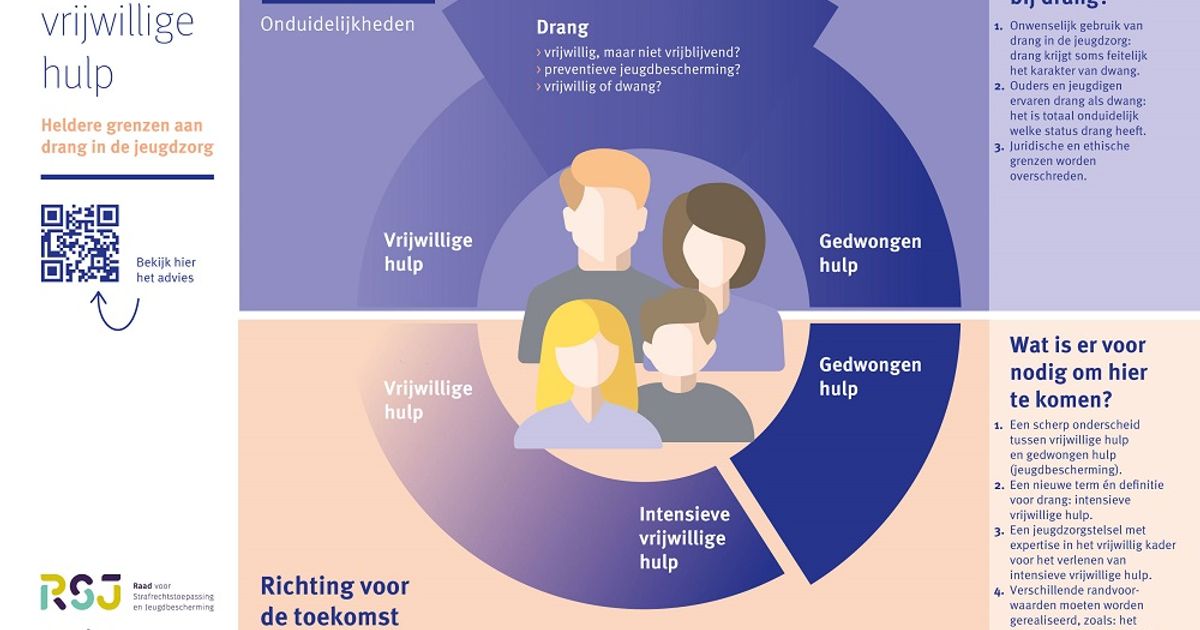 Infographic Intensieve vrijwillige hulp | Raad voor Volksgezondheid en ...